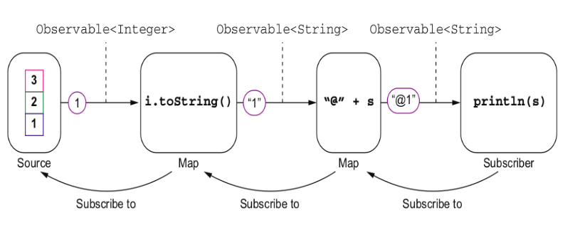 Basics of Vert.x - Simple Task LLC